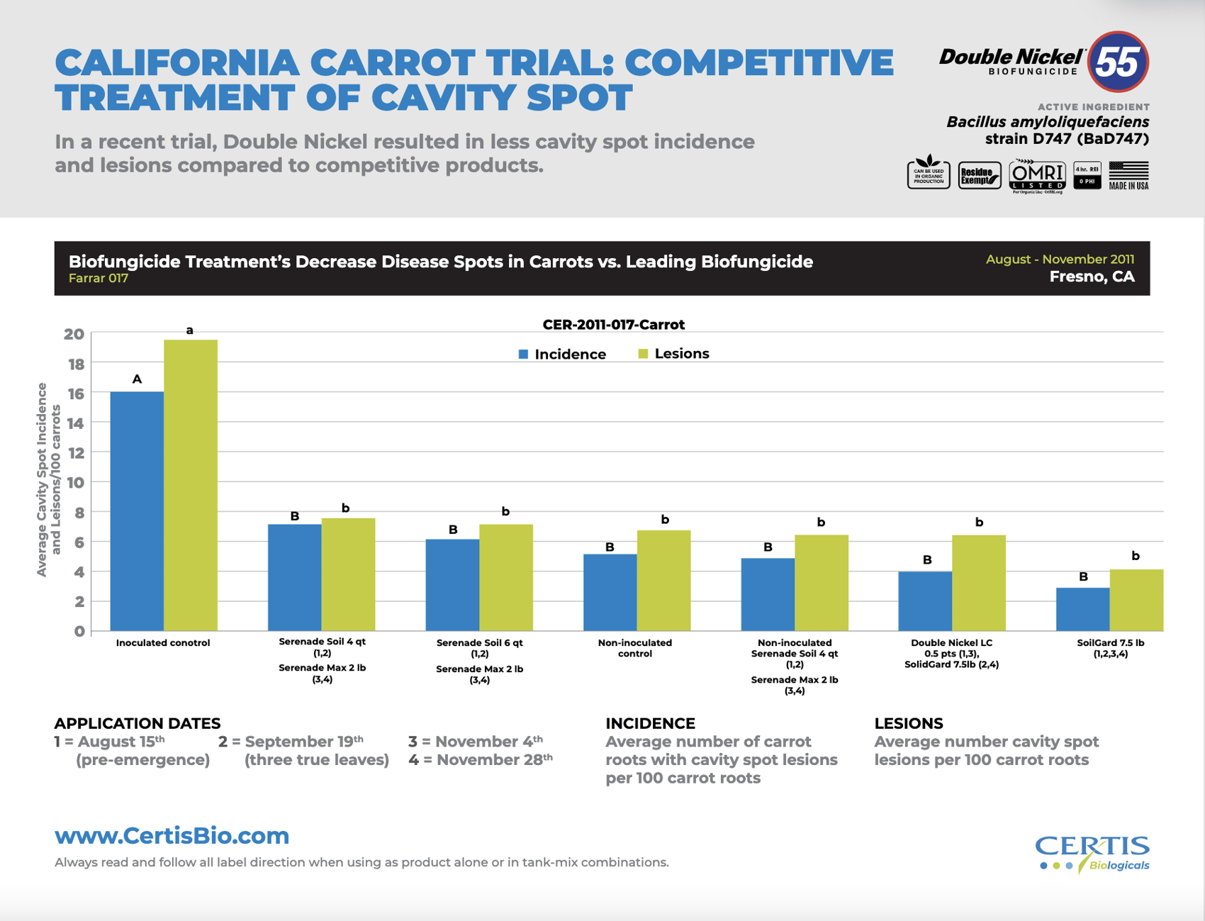 Double Nickel® LC - Biofungicide - Certis Biologicals