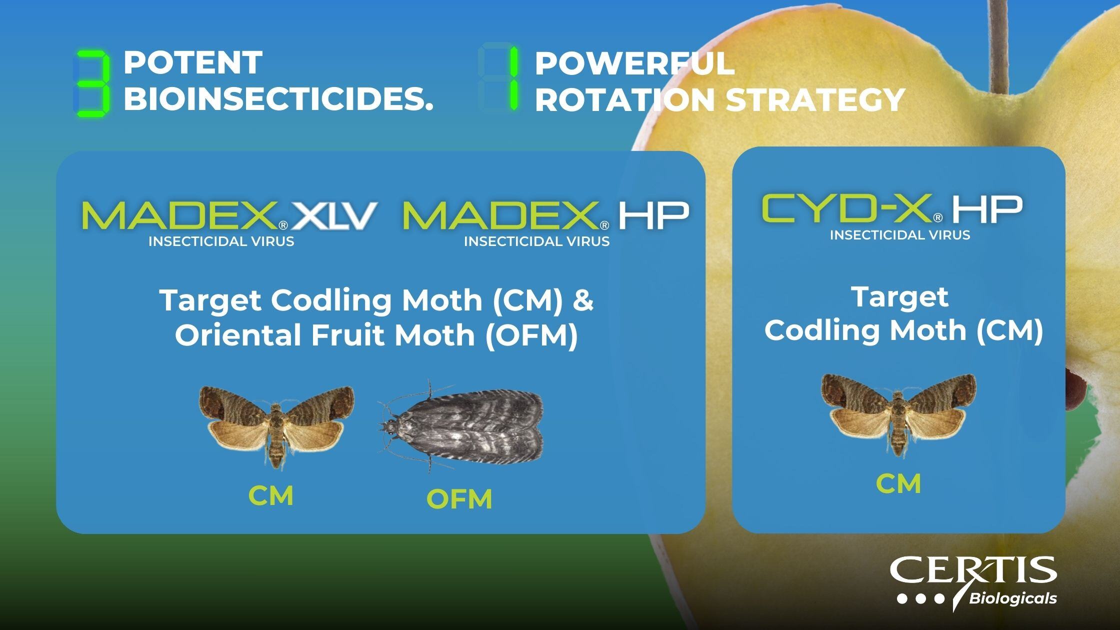 A Guide to Effective Resistance Management with Certis’ Virus Portfolio